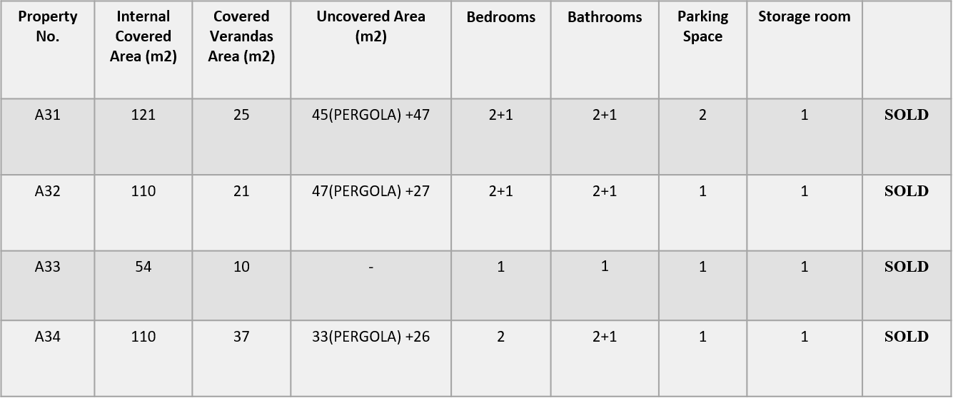 Latsia Residences – Sotiris Avraam and Sons
